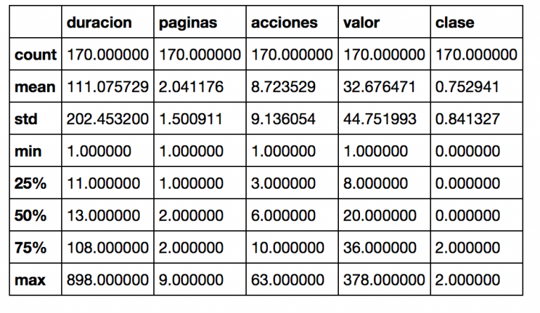 Regresión Logística en Python | Aprende Machine Learning