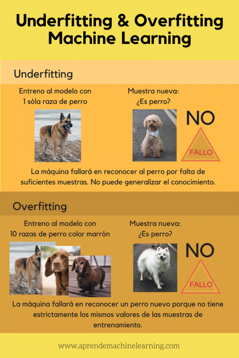 Qué es overfitting y underfitting y cómo solucionarlo | Aprende Machine Learning