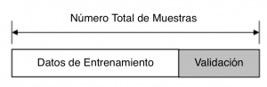 Qué es overfitting y underfitting y cómo solucionarlo | Aprende Machine ...