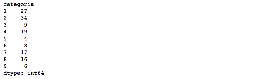 K-Means con Python paso a paso | Aprende Machine Learning