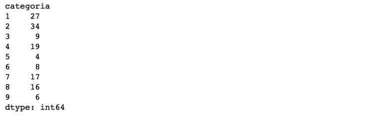 K-Means con Python paso a paso | Aprende Machine Learning