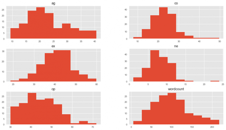 K-Means con Python paso a paso | Aprende Machine Learning