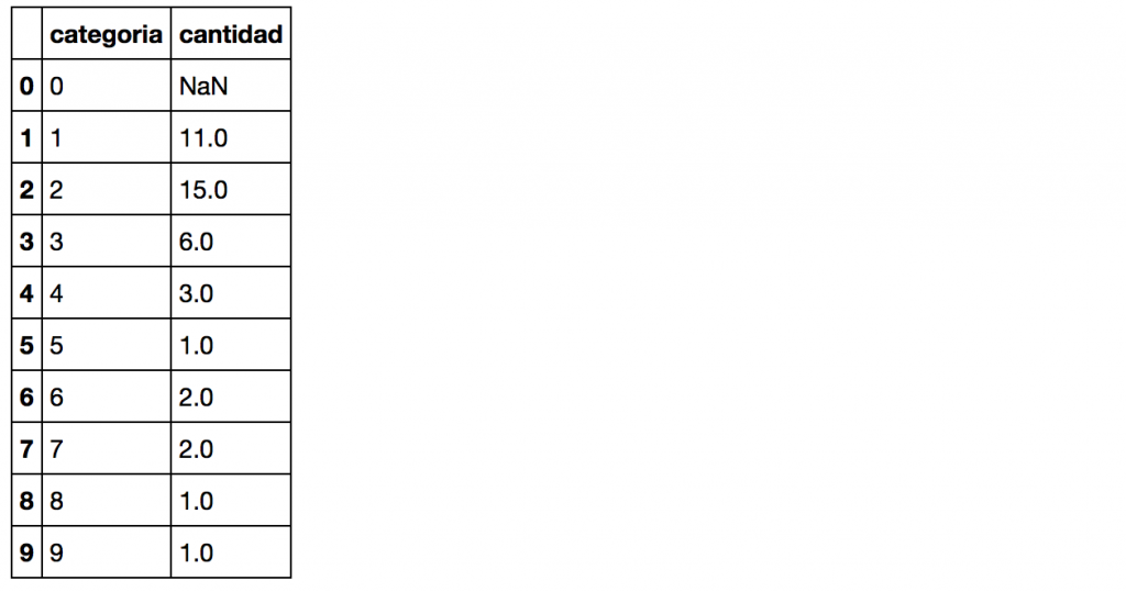 K-Means con Python paso a paso | Aprende Machine Learning