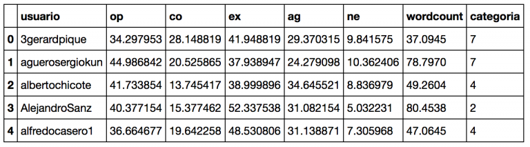 K-Means con Python paso a paso | Aprende Machine Learning