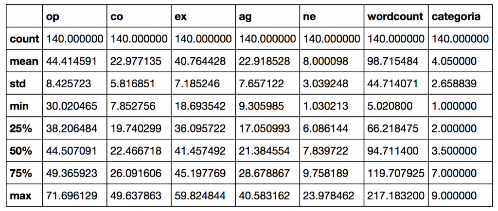 K-Means con Python paso a paso | Aprende Machine Learning