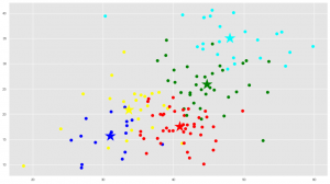 K-Means con Python paso a paso | Aprende Machine Learning