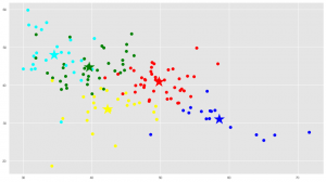 K-Means con Python paso a paso | Aprende Machine Learning