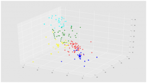K-Means con Python paso a paso | Aprende Machine Learning