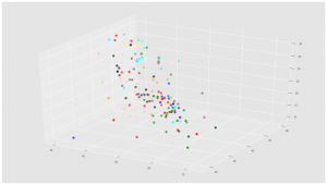 K-Means con Python paso a paso | Aprende Machine Learning