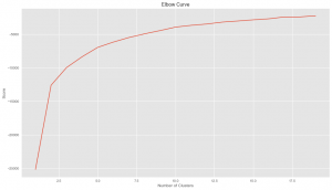 K-Means con Python paso a paso | Aprende Machine Learning