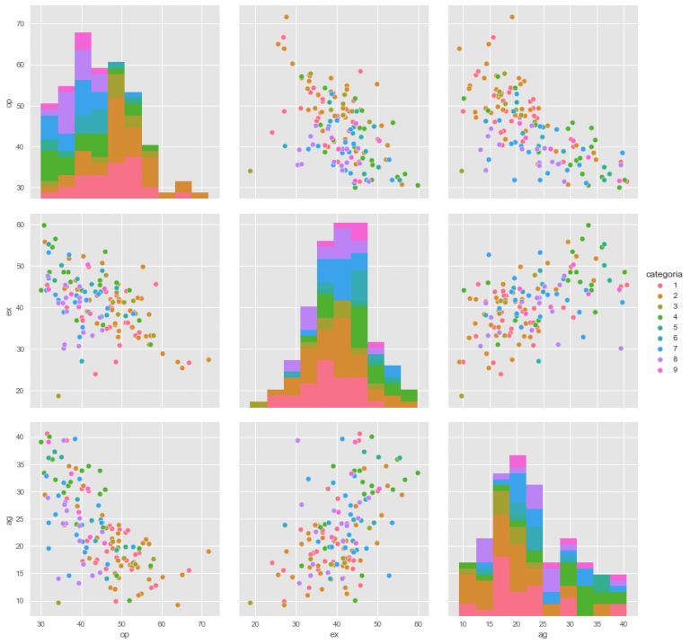 K-Means con Python paso a paso | Aprende Machine Learning
