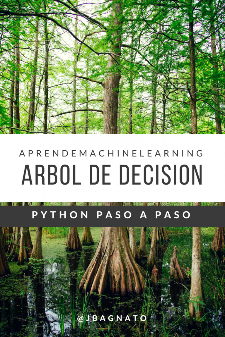 Crea un Arbol de Decisión en Python | Aprende Machine Learning