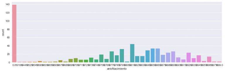 Crea un Arbol de Decisión en Python | Aprende Machine Learning