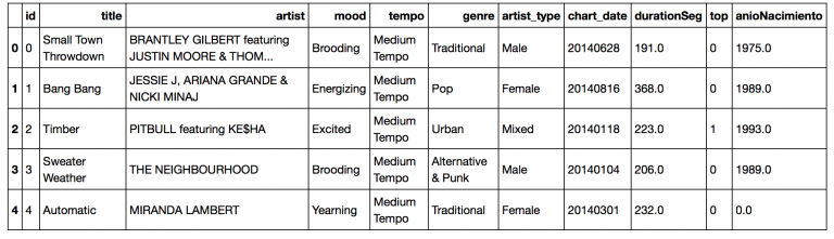 Crea un Arbol de Decisión en Python | Aprende Machine Learning