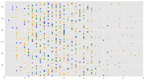 Crea un Arbol de Decisión en Python | Aprende Machine Learning