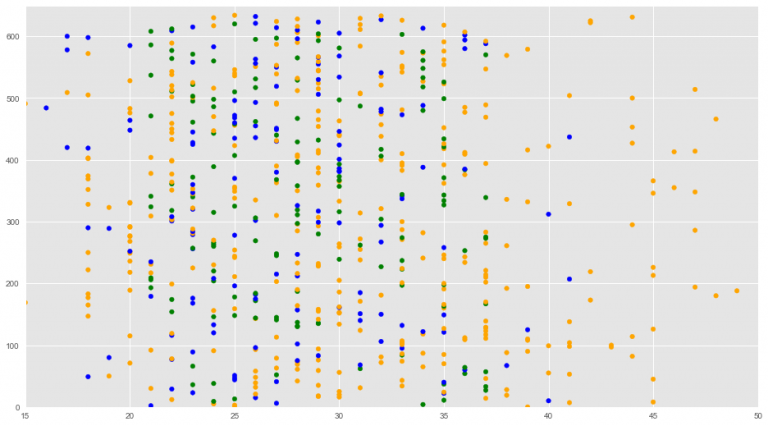 Crea un Arbol de Decisión en Python | Aprende Machine Learning