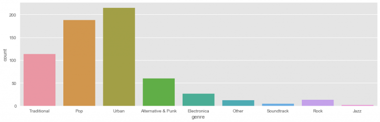 Crea un Arbol de Decisión en Python | Aprende Machine Learning