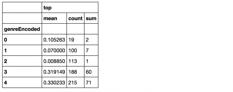 Crea un Arbol de Decisión en Python | Aprende Machine Learning