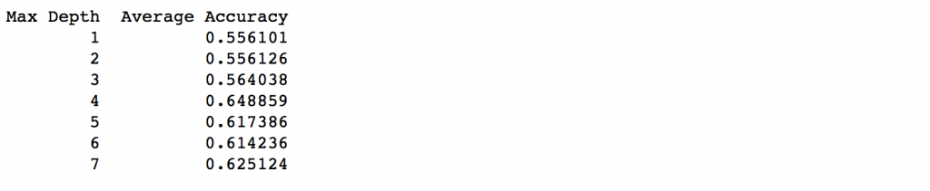 Crea un Arbol de Decisión en Python | Aprende Machine Learning