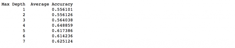 Crea un Arbol de Decisión en Python | Aprende Machine Learning