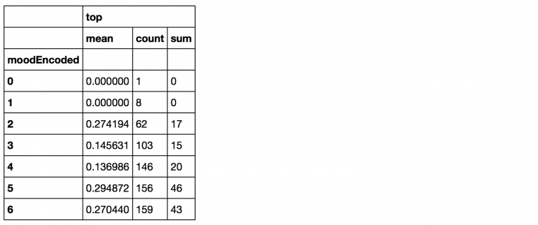 Crea un Arbol de Decisión en Python | Aprende Machine Learning