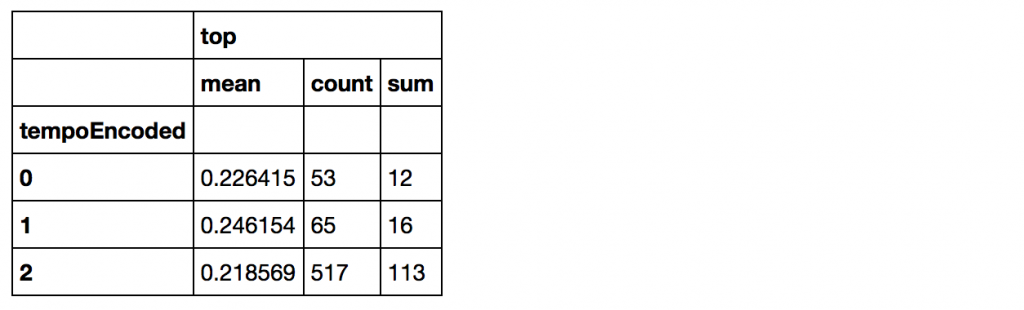 Crea un Arbol de Decisión en Python | Aprende Machine Learning