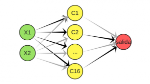 Una sencilla Red Neuronal en Python con Keras y Tensorflow | Aprende ...