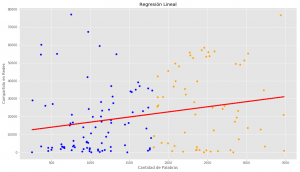 Ejemplo Regresión Lineal Python | Aprende Machine Learning