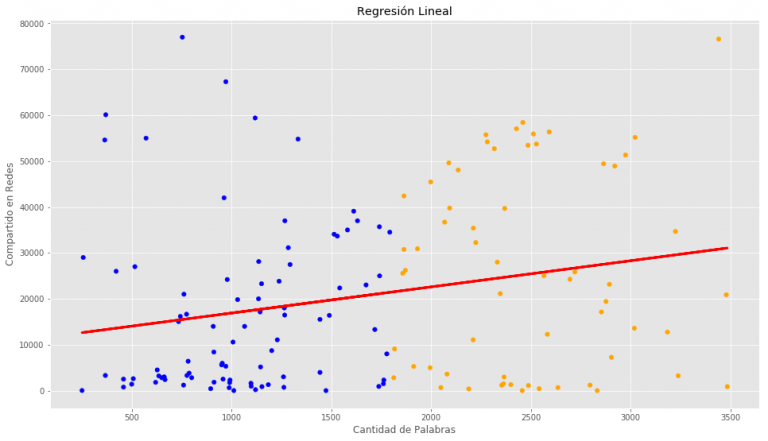 Ejemplo Regresión Lineal Python Aprende Machine Learning 4587