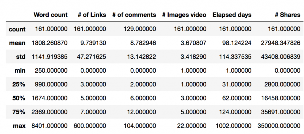 Ejemplo Regresión Lineal Python Aprende Machine Learning