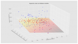 Ejemplo Regresión Lineal Python | Aprende Machine Learning