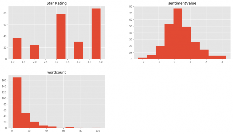 Algoritmo k-Nearest Neighbor | Aprende Machine Learning