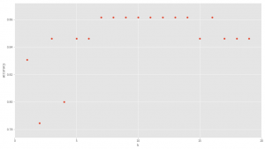 Algoritmo k-Nearest Neighbor | Aprende Machine Learning