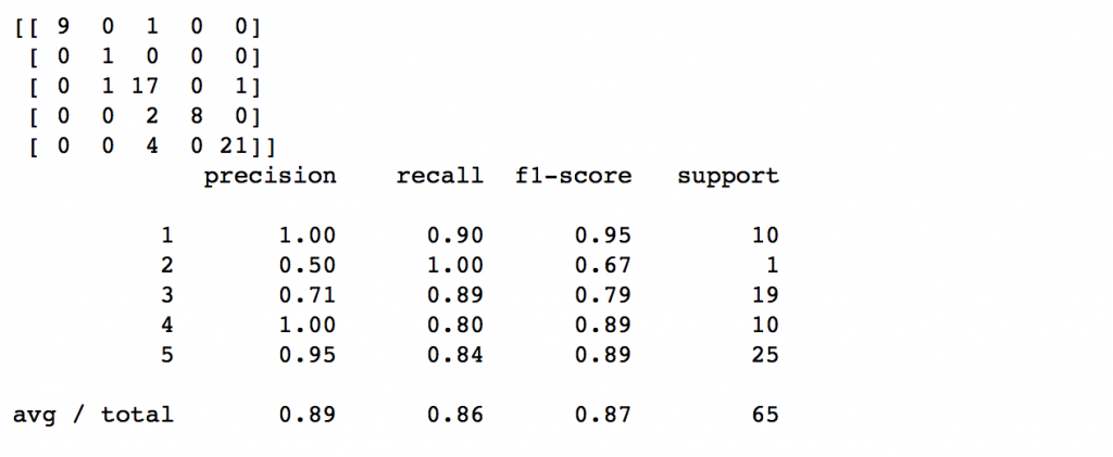 Algoritmo k-Nearest Neighbor | Aprende Machine Learning