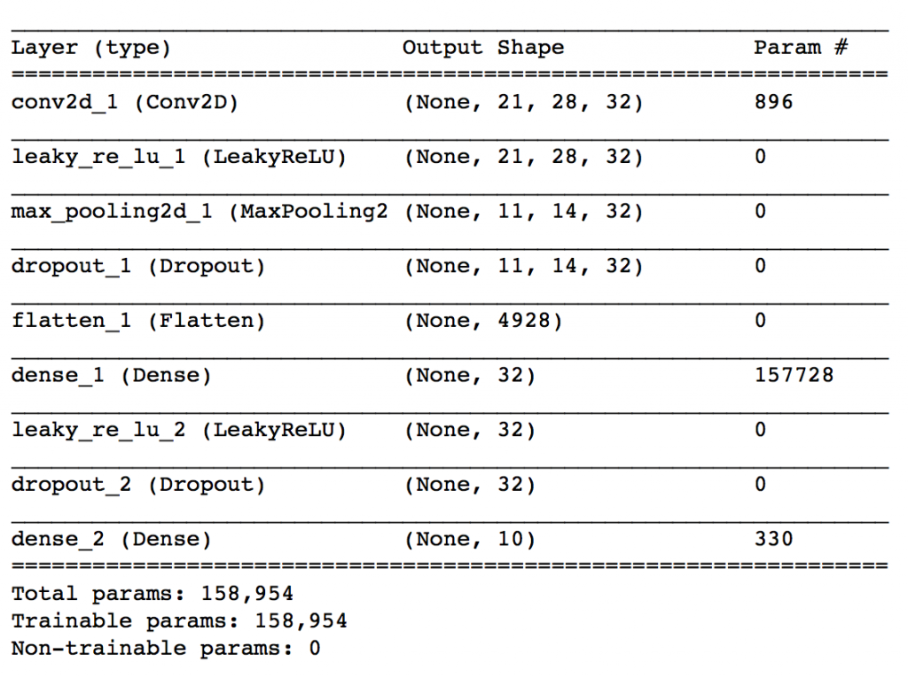 Clasificación de Imágenes en Python | Aprende Machine Learning