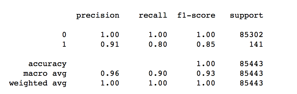 Random Forest, el poder del Ensamble | Aprende Machine Learning