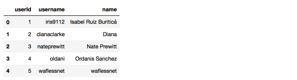 Sistemas de Recomendación | Aprende Machine Learning