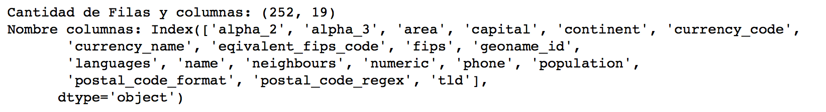 Análisis Exploratorio De Datos Con Pandas En Python Aprende Machine Learning