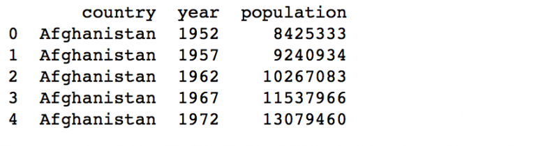 Análisis Exploratorio de Datos con Pandas en Python | Aprende Machine Learning