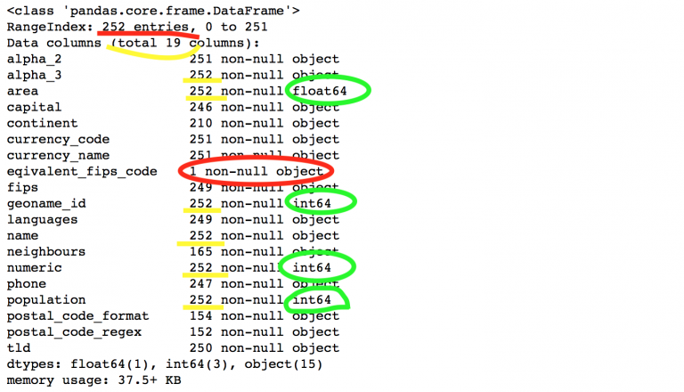 Análisis Exploratorio De Datos Con Pandas En Python Aprende Machine Learning