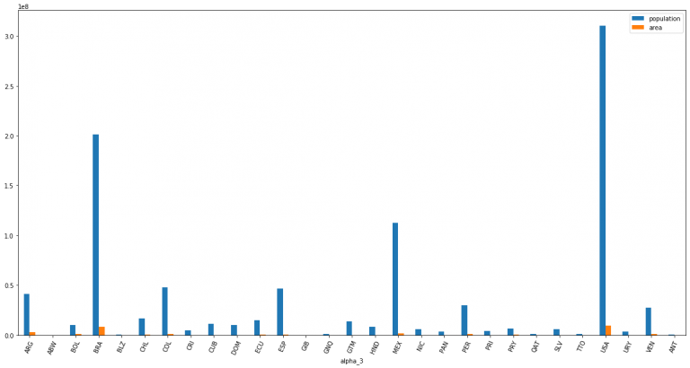 Análisis Exploratorio De Datos Con Pandas En Python Aprende Machine Learning