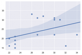 Detección de outliers en Python | Aprende Machine Learning