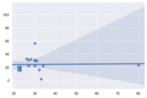 Detección de outliers en Python | Aprende Machine Learning
