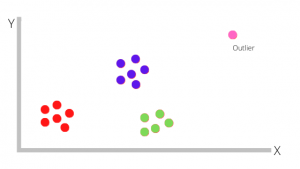Detección de outliers en Python | Aprende Machine Learning