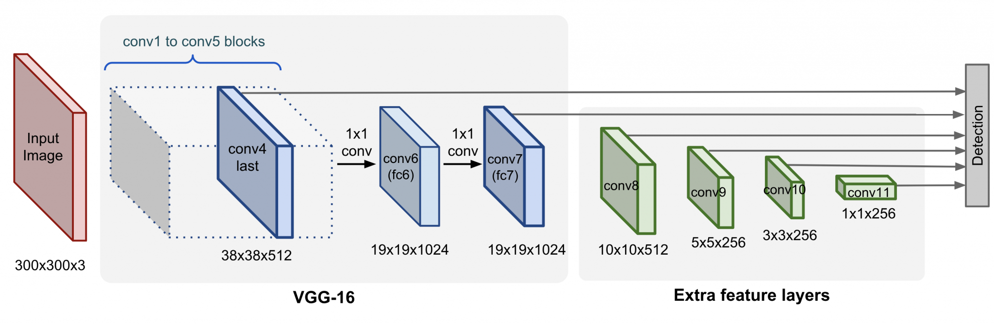 Modelos de Detección de Objetos | Aprende Machine Learning