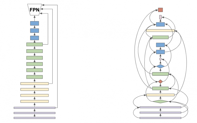 Modelos de Detección de Objetos | Aprende Machine Learning