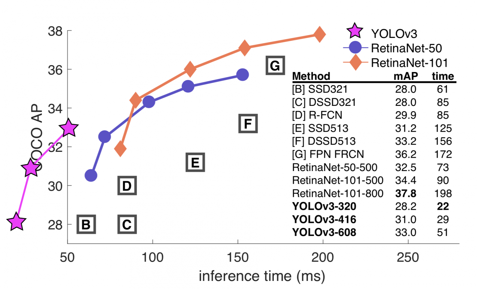 Modelos de Detección de Objetos | Aprende Machine Learning
