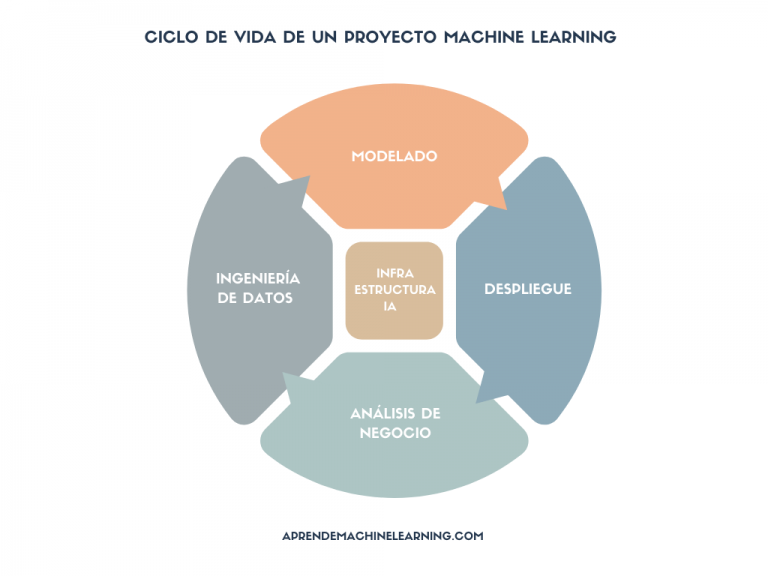 Perfiles y Roles para Proyectos IA, Machine Learning y Data Science ...