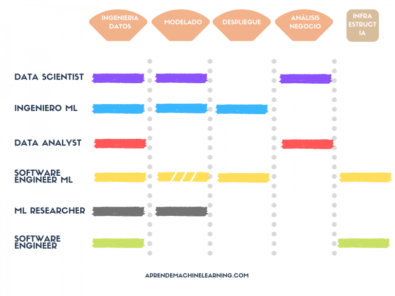 Perfiles y Roles para Proyectos IA, Machine Learning y Data Science ...
