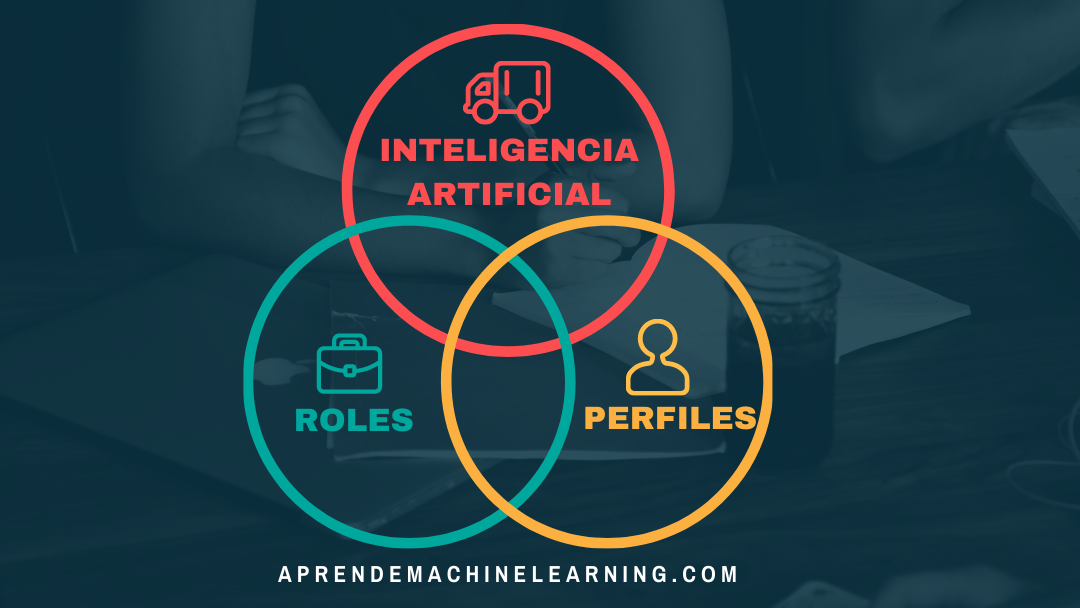 Perfiles y Roles para Proyectos IA, Machine Learning y Data Science ... Perfiles y Roles para Proyectos IA, Machine Learning y Data Science ...